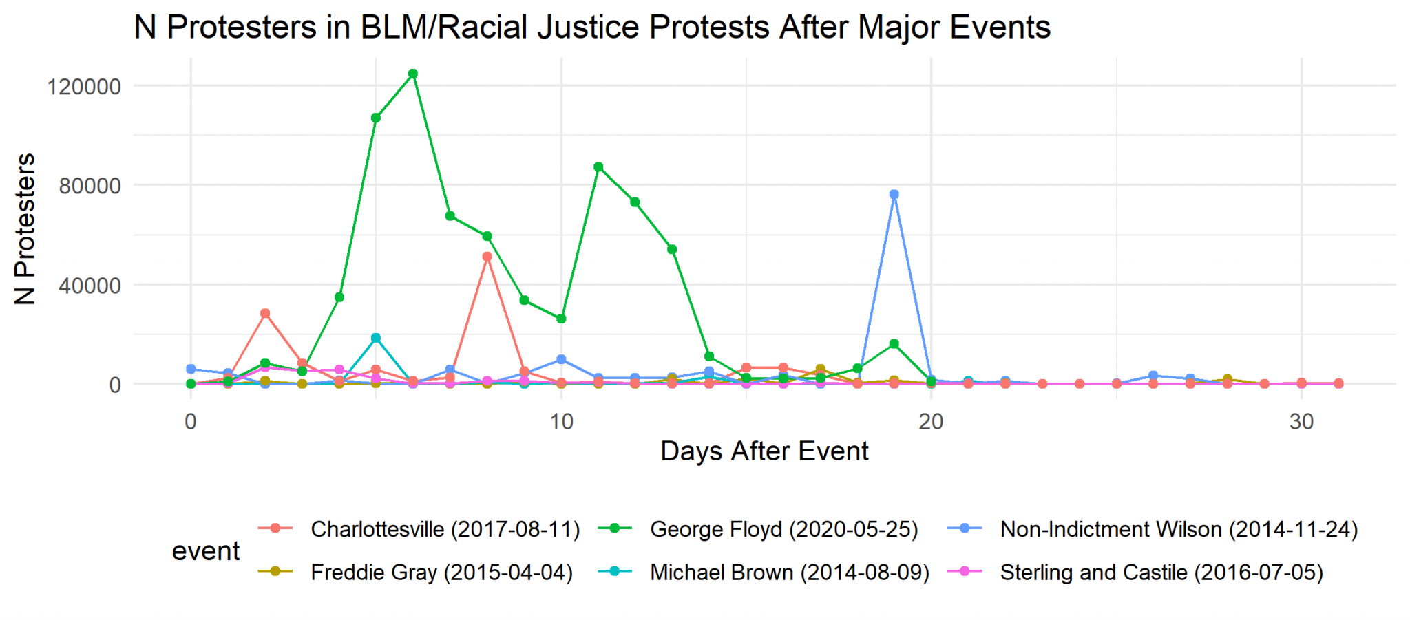 Recent Anti-Police Brutality Protests Since George Floyd’s Death are ...