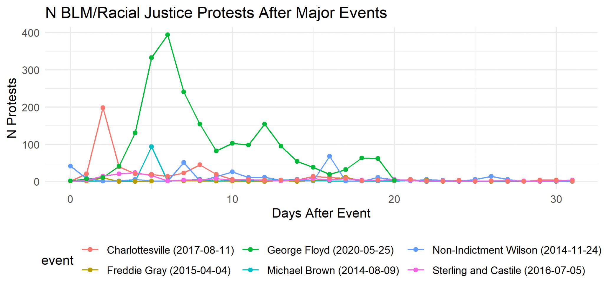 Recent Anti-Police Brutality Protests Since George Floyd’s Death are ...