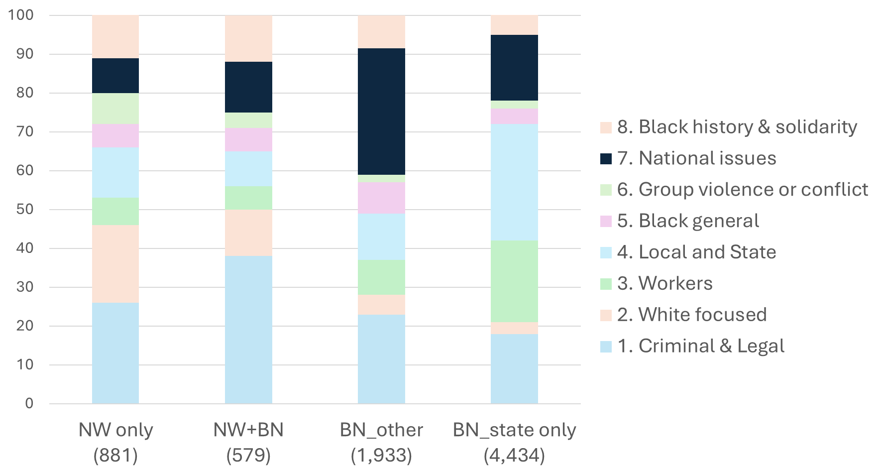 Black Protests of 1990s and 2000s in Black Newspapers vs Mainstream ...