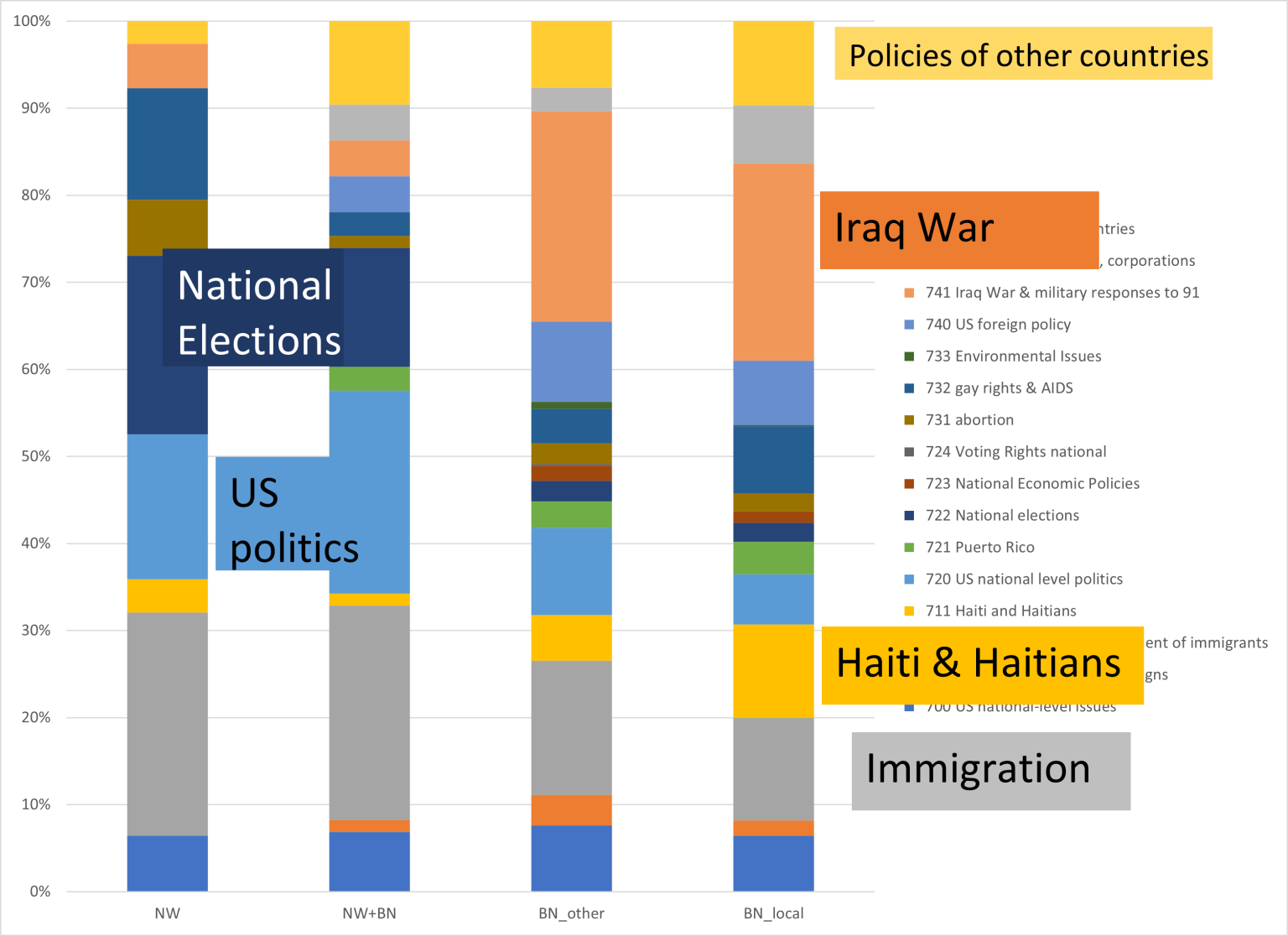 Black Protests of 1990s and 2000s in Black Newspapers vs Mainstream ...