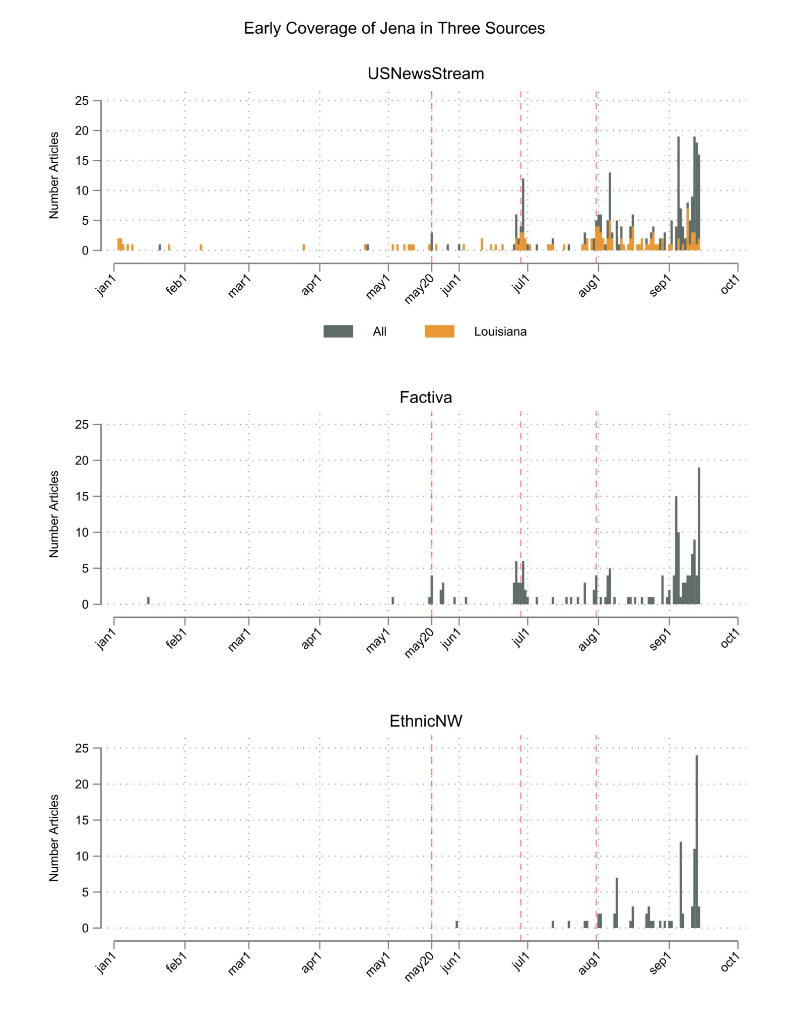 News Coverage of the Jena 6 – Race, Politics, Justice