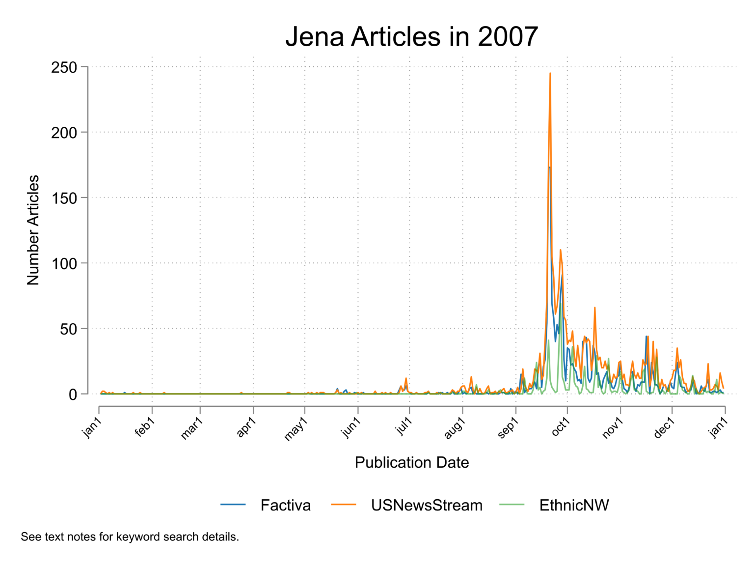 News Coverage of the Jena 6 – Race, Politics, Justice