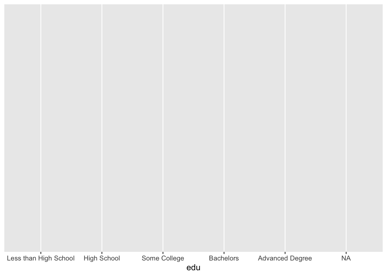2 Ggplot Building Blocks Data Visualization In R With Ggplot2 7628
