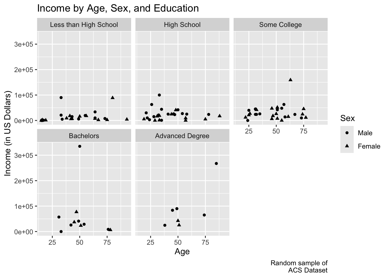 6 Customizing Plot Appearance Data Visualization In R With Ggplot2