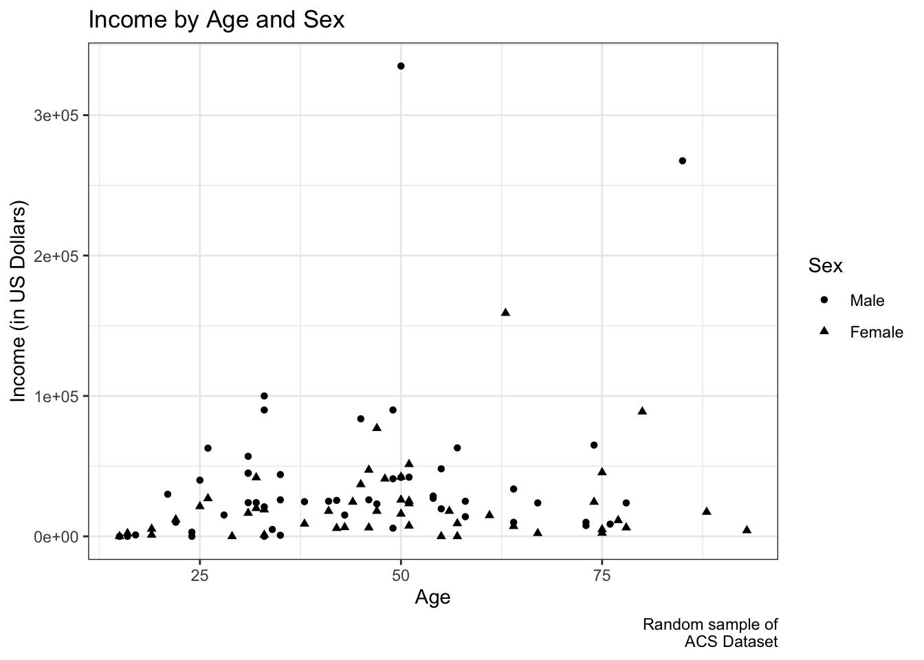 6 Customizing Plot Appearance Data Visualization In R With Ggplot2