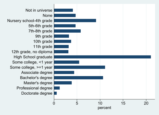 Data Wrangling in Stata - 4 First Steps With Your Data