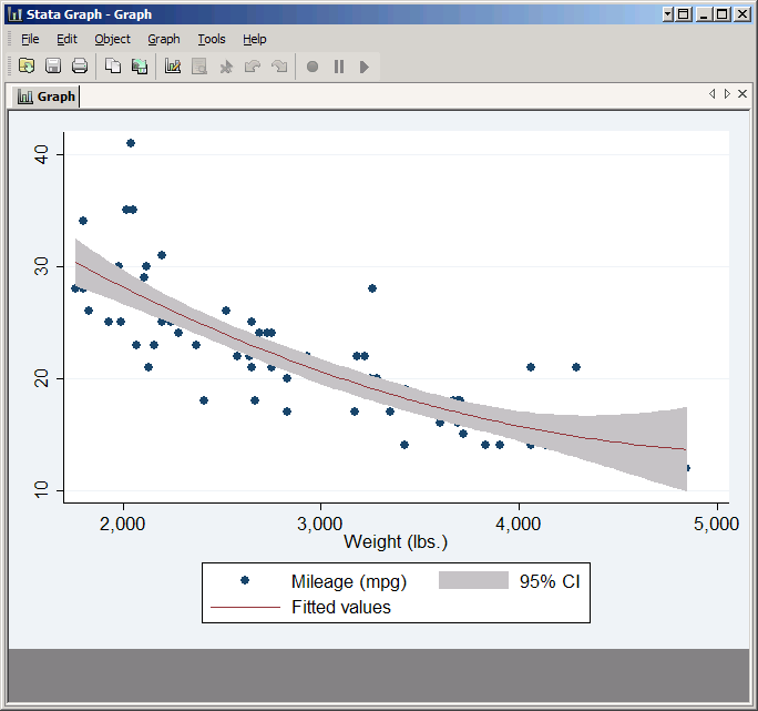 An Introduction To Stata Graphics