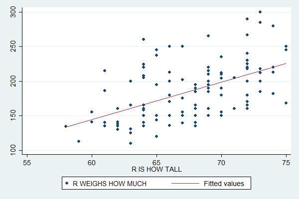 Stata For Students Scatterplots